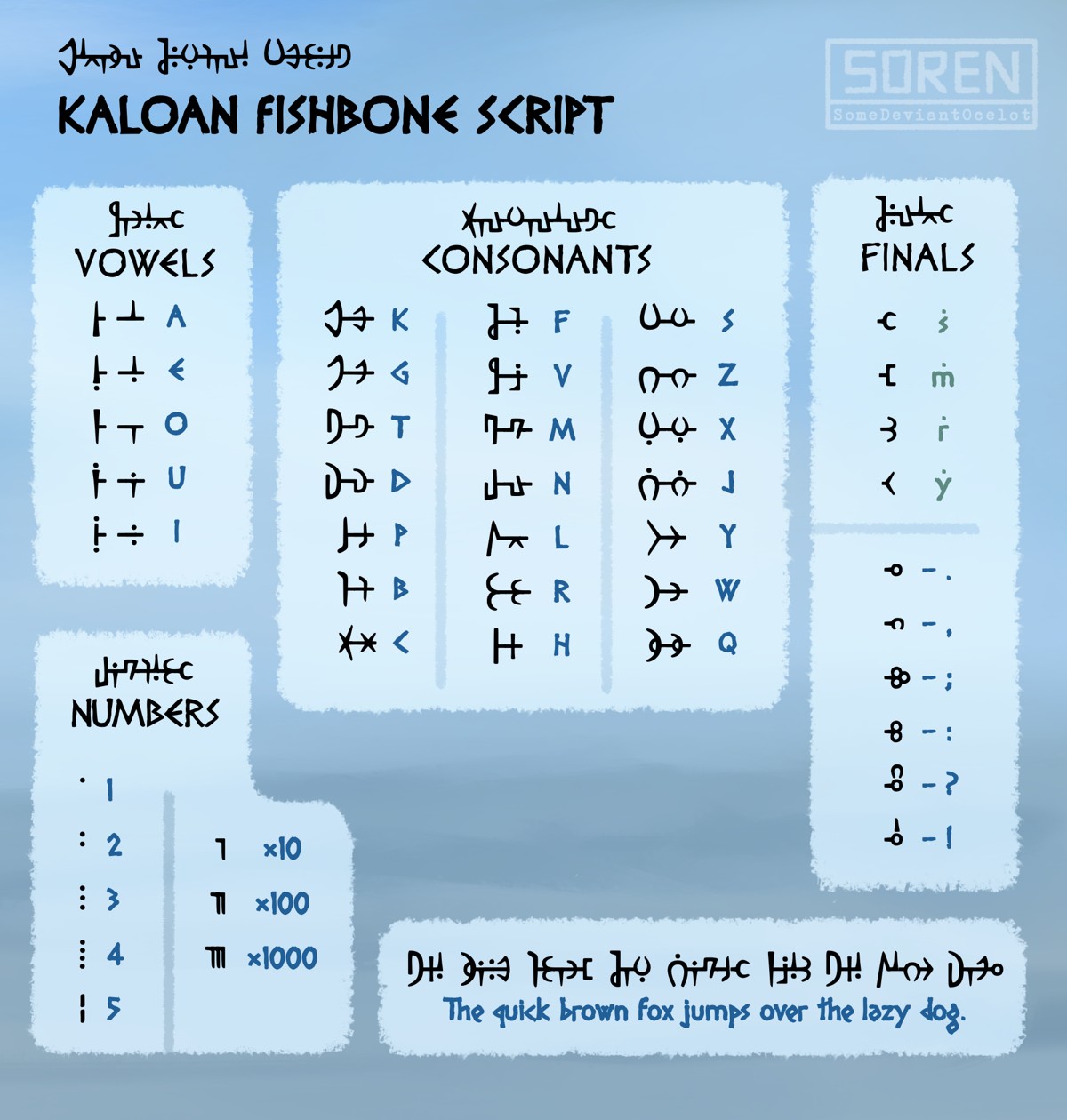 LORE - Scripts and Fonts by SomeDeviantOcelot