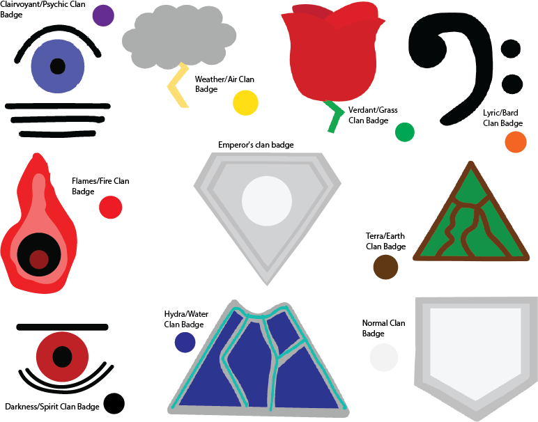 A Guide to the Dragon Clans by Vangabond